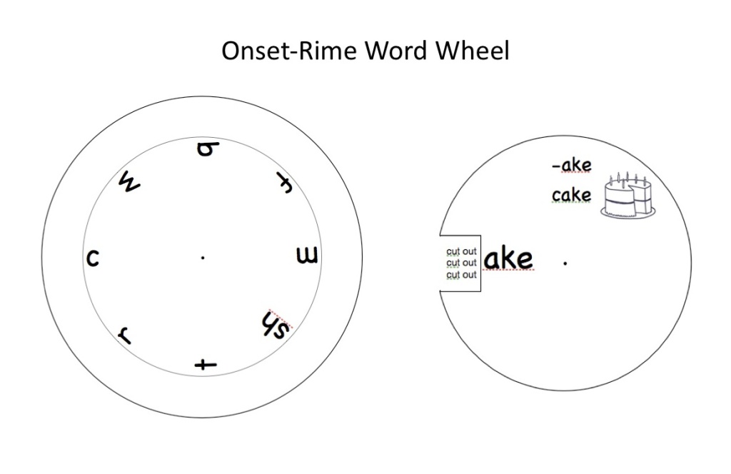 Onset Rime Word Wheel - Tuneful Teaching